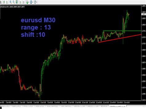 Triangle Wedge Buy Trading Indicator For Metatrader 4