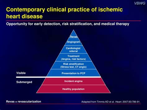 Ppt Myocardial Ischemia Redefined Optimal Care In Cad Powerpoint Presentation Id 412756