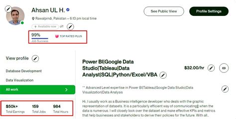 Ahsan Ul Haq On Linkedin Upworksuccess Dataanalytics