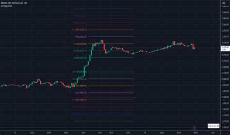 Average — Indicators And Signals — Tradingview — India