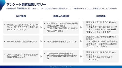 【kddiアジャイル開発センター】生成ai・llmを活用したプロダクトオーナー・スクラムの支援サービスの開発に向けて グループニュース
