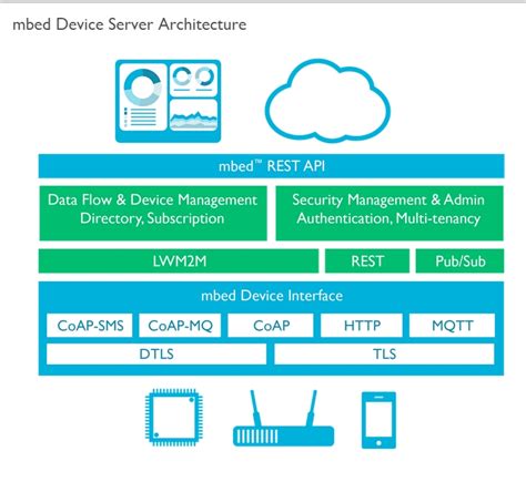 ARM TechCon ARMから つの大きなアナウンスEDA EXPRESS