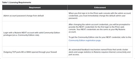 Nutanix Community Edition Esx Virtualization