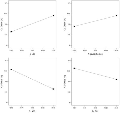 minerals special issue design modeling optimization and control