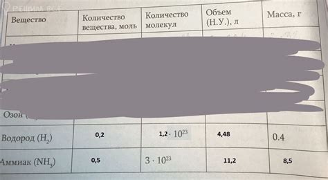Вопросы и задания 1 Какое из следующих утверждений верно 1 1 моль