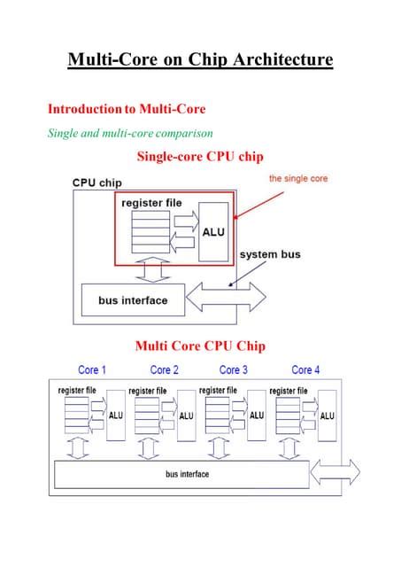 Computer Architecture Multi Core Processor