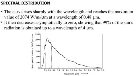 Solar Energy Solar Constant Spectral Distribution Terrestrial Solar