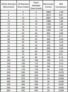 Activated Carbon Mesh Size