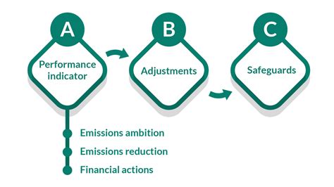 Transition Assessment Sustainable Fitch