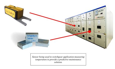 Sales Axzon Posted On Linkedin
