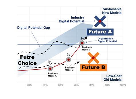 Digital Calibration Unlocking Industry Potential While Mitigating
