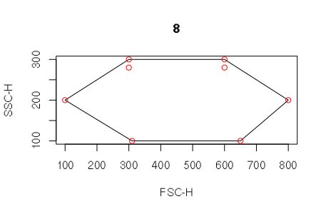 Filter Issue When Using PolygonGate Issue RGLab FlowCore GitHub