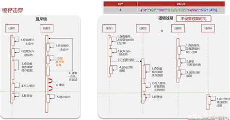 面试八股文之redis篇 ——缓存 redis面经 csdn博客