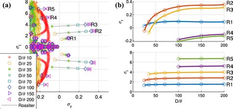 Eigenvalues From The Dθdocumentclass 12pt Minimal Download