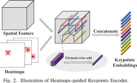 Figure 2 From Hke Gcn Heatmaps Guided Keypoints Encoder And Graph