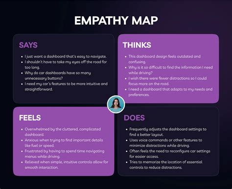 Electric Car Dashboard Ui Design Behance