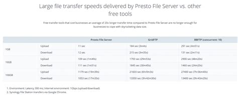 Synology File Sharing Services And High Speed Data Transfers Network Antics