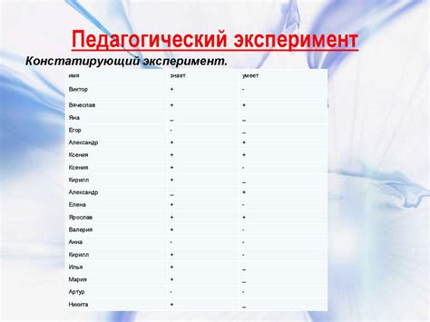 Обучение по химии с помощью межпредметных связей презентация онлайн
