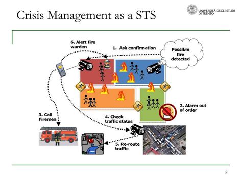 Ppt Applying Tropos To Socio Technical System Design And Runtime