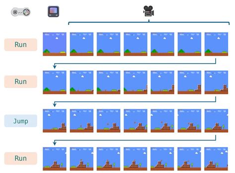 New AI Model Learns How To Simulate Super Mario Bros From Video