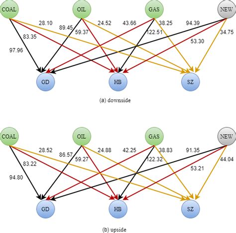 The Covar Networks For Carbon Markets Conditional On Energy Markets