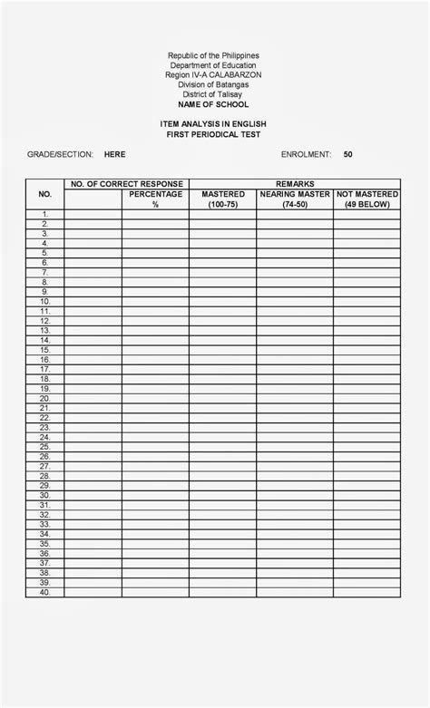 item analysis for achievement test ~ files i share