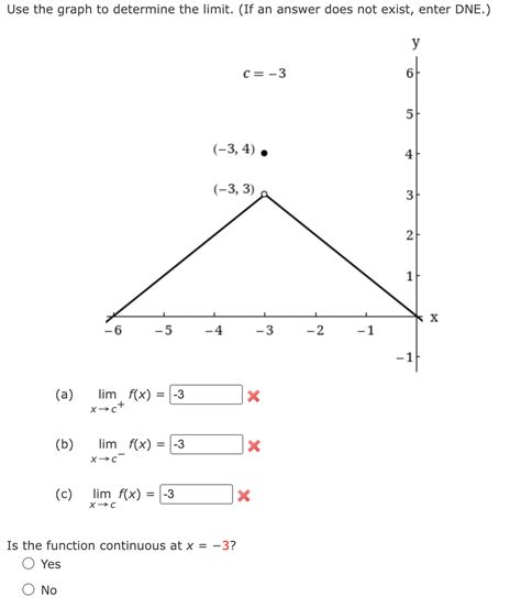 Solved Use The Graph To Determine The Limit If An Answer Chegg Com