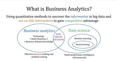 Rahul Raj On Linkedin Imagine Data Science And Business Analytics As Two Superheroes In The
