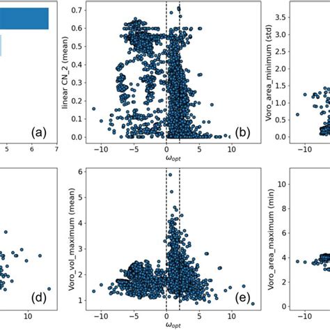 A Importance Values Of The Five Most Important Descriptors Of The Rf Download Scientific
