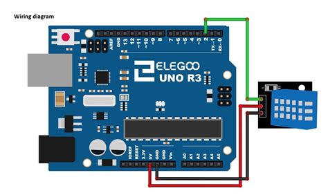 How To Program An Arduino Uno R3