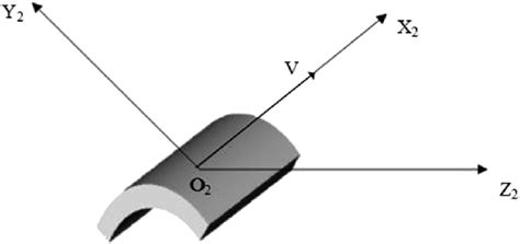 The Coordinate System Of Wind Download Scientific Diagram