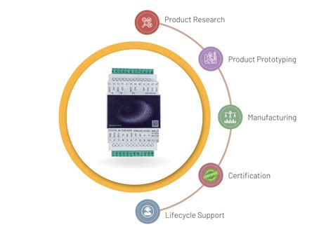 Iot Software Development Home