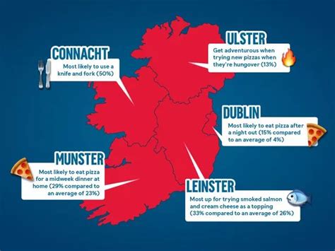 Irelands Favourite Pizza Toppings Revealed As Pepperoni And Roast