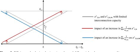 Figure From An Analytical Approach For Elasticity Of Demand Activation With Demand Response