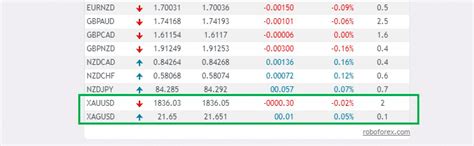 Тройская унция и что в ней измеряют применение в биржевой торговле