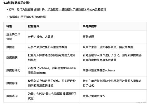 【数据开发】dw数仓分层设计架构与同步策略（ods、dwd、dws等字段含义） Csdn博客