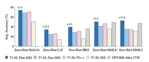 Google AI Open Sources Flan T A Transformer Based Language Model That Uses A Text To Text