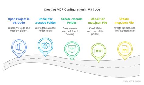 install mcp in vs code easily