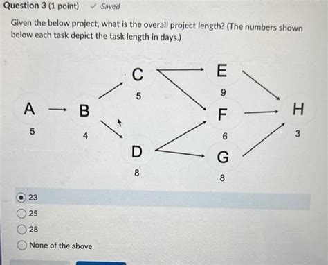 Solved Given The Below Project What Is The Overall Project Chegg