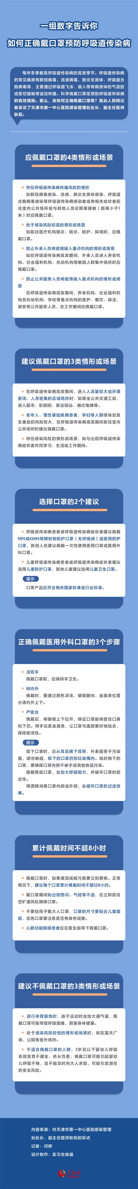 一组数字告诉你 如何正确戴口罩预防呼吸道传染病 经济视野网