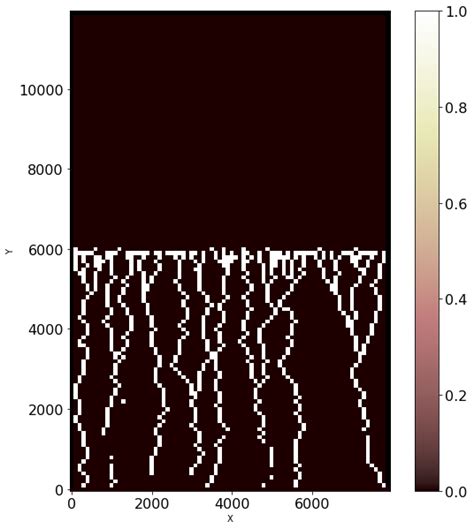 Drainage Density Issue Issue Landlab Landlab Github