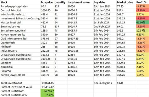 Absar Hussain Siddiqui On Linkedin Self Stock Market Simulation