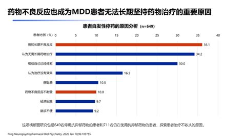 十二年磨一剑开启治郁新局面我国首个自主研发抗抑郁化药 1 类创新药若欣林上市 腾讯新闻