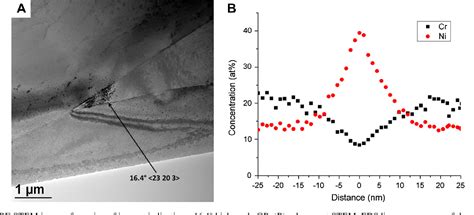 Polysilicon Depletion Effect Semantic Scholar