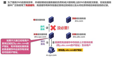计算机网络知识点总结（八） 应用层 知乎