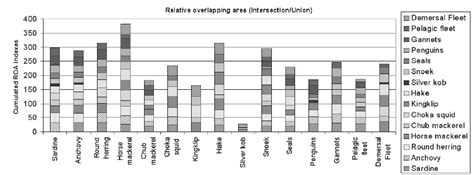 Cumulated Relative Overlapping Indices Roa Derived Using A Gis For