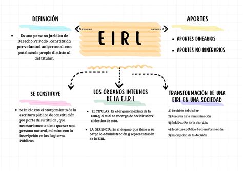 Studocu Resúmenes Apuntes Y Preparación De Exámenes Gratis