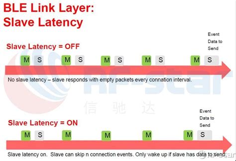 Ble设备功耗太高？只需几个参数即可搞定 知乎