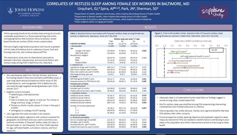 Marie Check Out Our Project Led By Glenna Urquhart Out Of Dr Susan