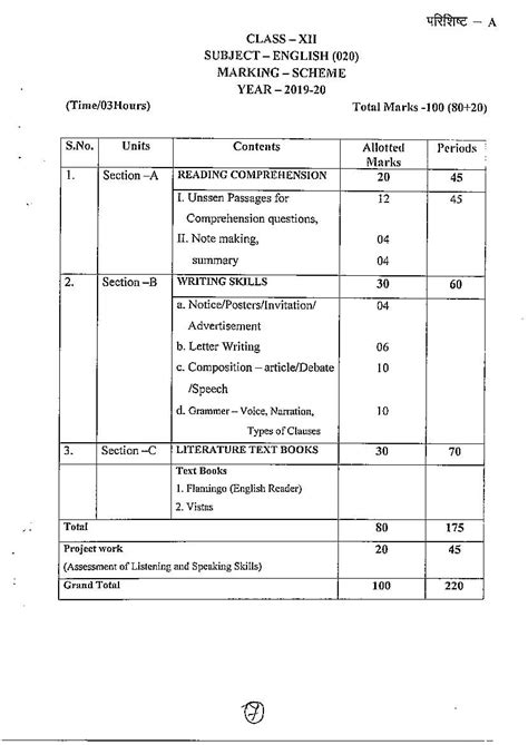 Cgbse 12th Blueprint 2025 Cg Board Scheme Of Question Paper Aglasem